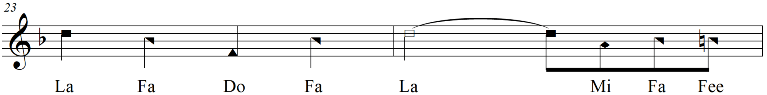 Singing Chromatic Solfege Using Shape Notes - SMS