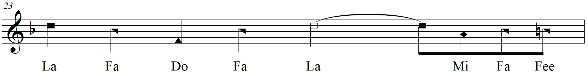 Singing Chromatic Solfege Using Shape Notes - SMS