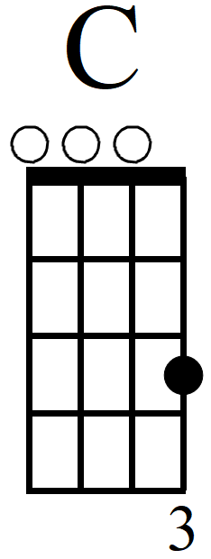 Learn Some Super Useful Beginner Ukulele Chords